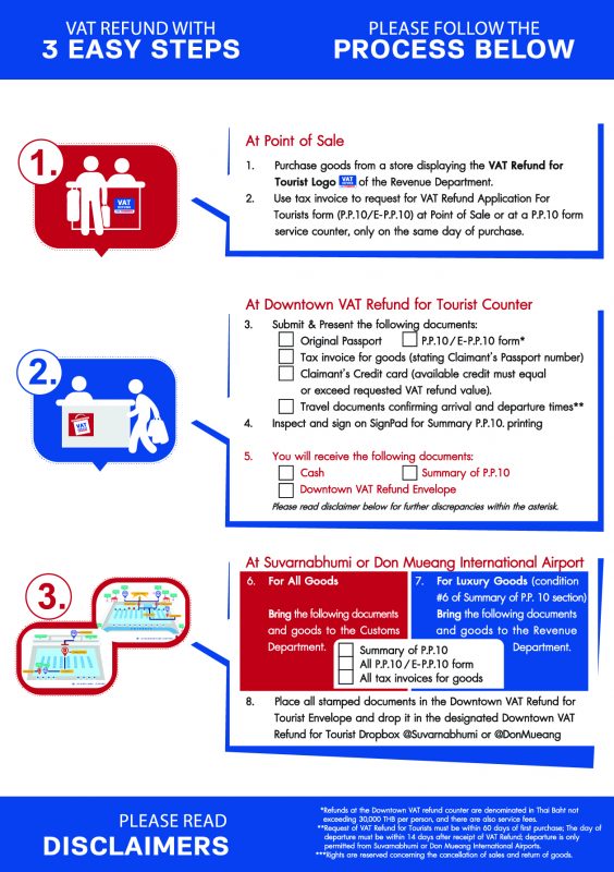 VAT REFUNDS (EN) – Tourist Homepage: Exclusive Privilege for Tourists