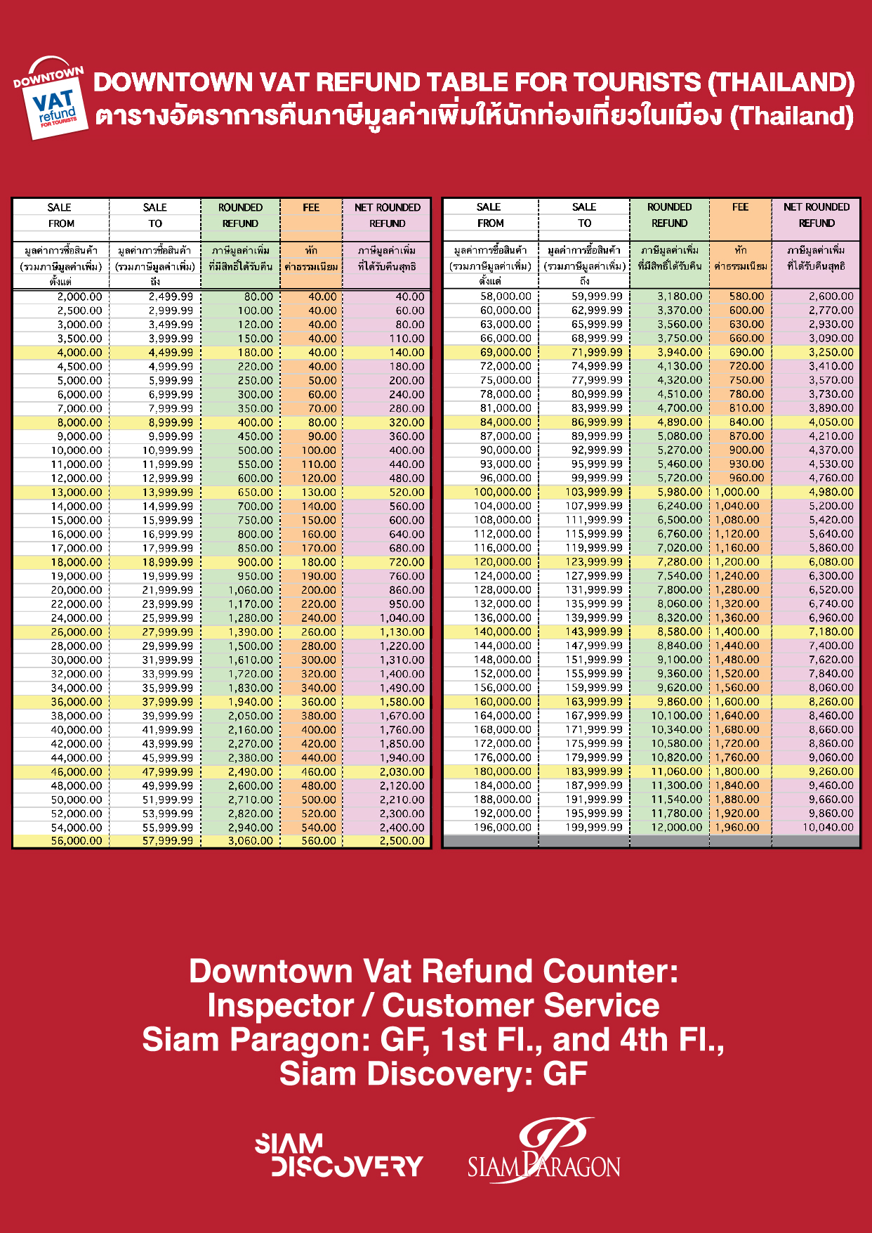 VAT REFUNDS (EN) – Tourist Homepage: Exclusive Privilege for Tourists