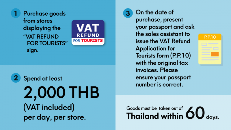 VAT REFUNDS (EN) – Tourist Homepage: Exclusive Privilege for Tourists